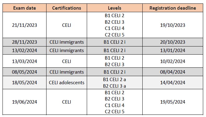 CELI (Italian language certificates) Archives - CPIA Lecce